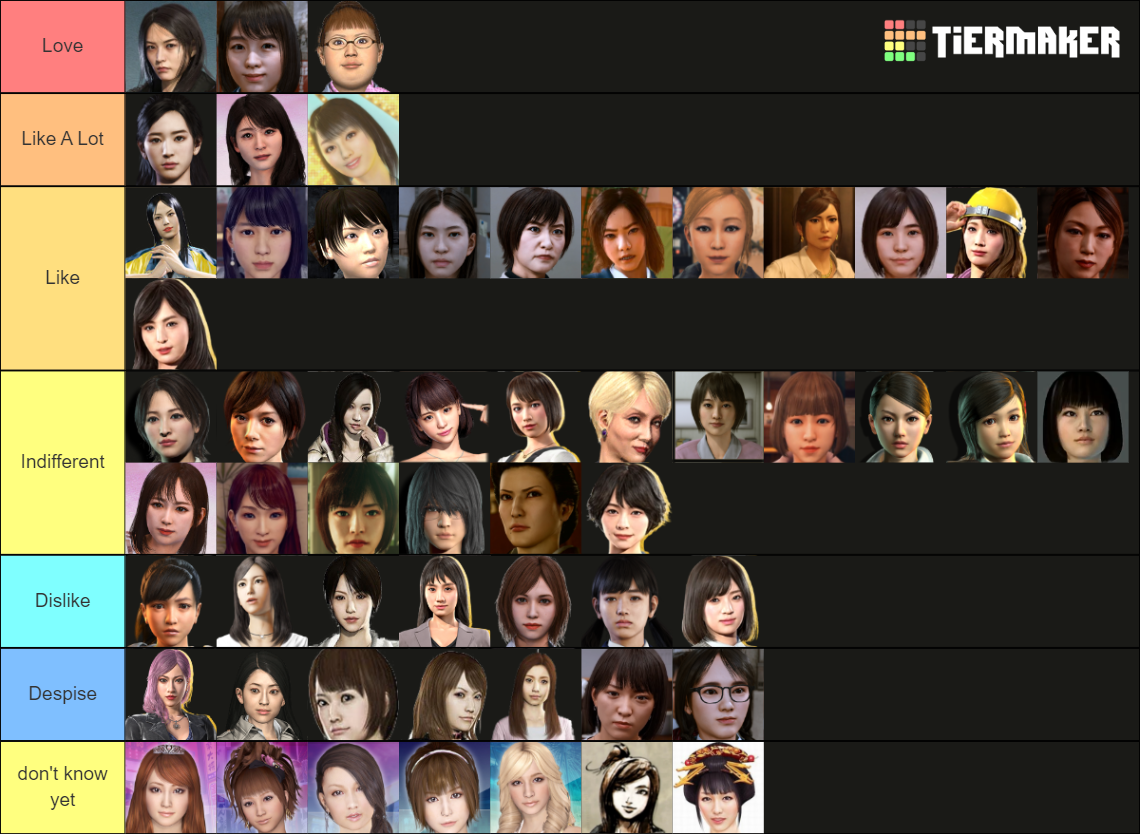 The Ultimate RGG Best Girl Tier List (Community Rankings) - TierMaker
