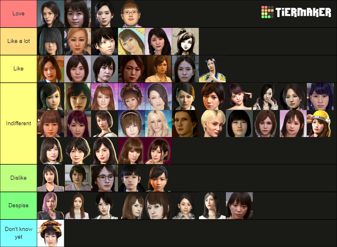 The Ultimate RGG Best Girl Tier List (Community Rankings) - TierMaker