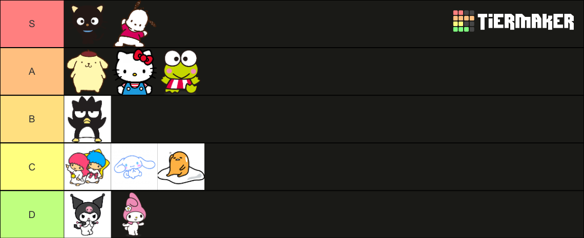 popular sanrio characters Tier List (Community Rankings) - TierMaker