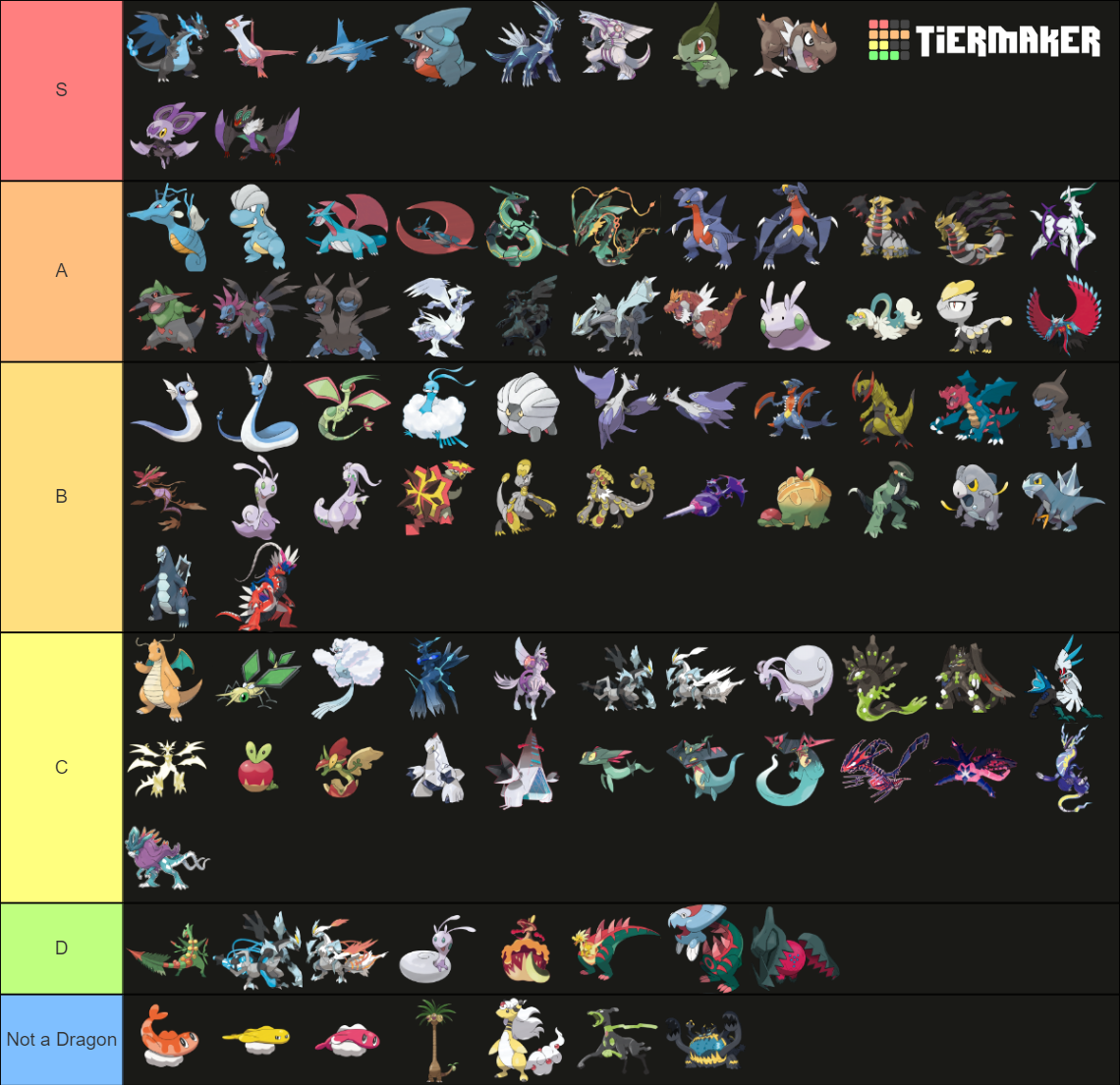 Dragon-type Pokémon Tier List (Community Rankings) - TierMaker