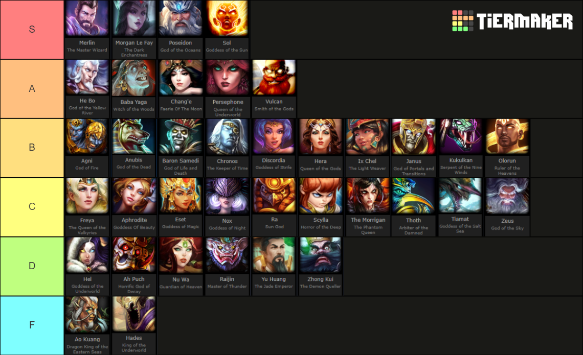 Smite: Mages Tier List (Community Rankings) - TierMaker