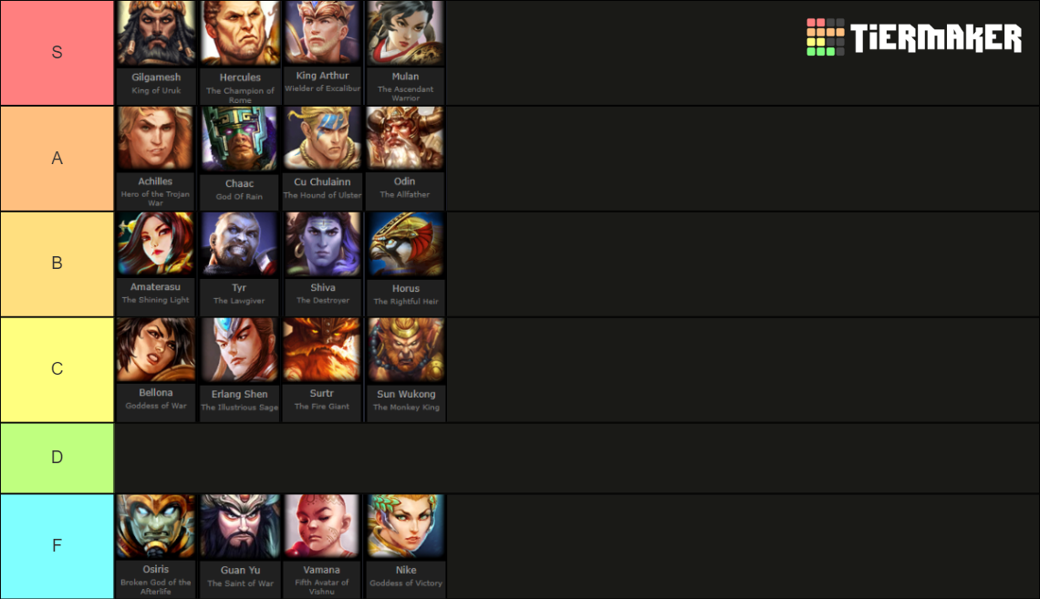 Smite: Warriors Tier List (Community Rankings) - TierMaker