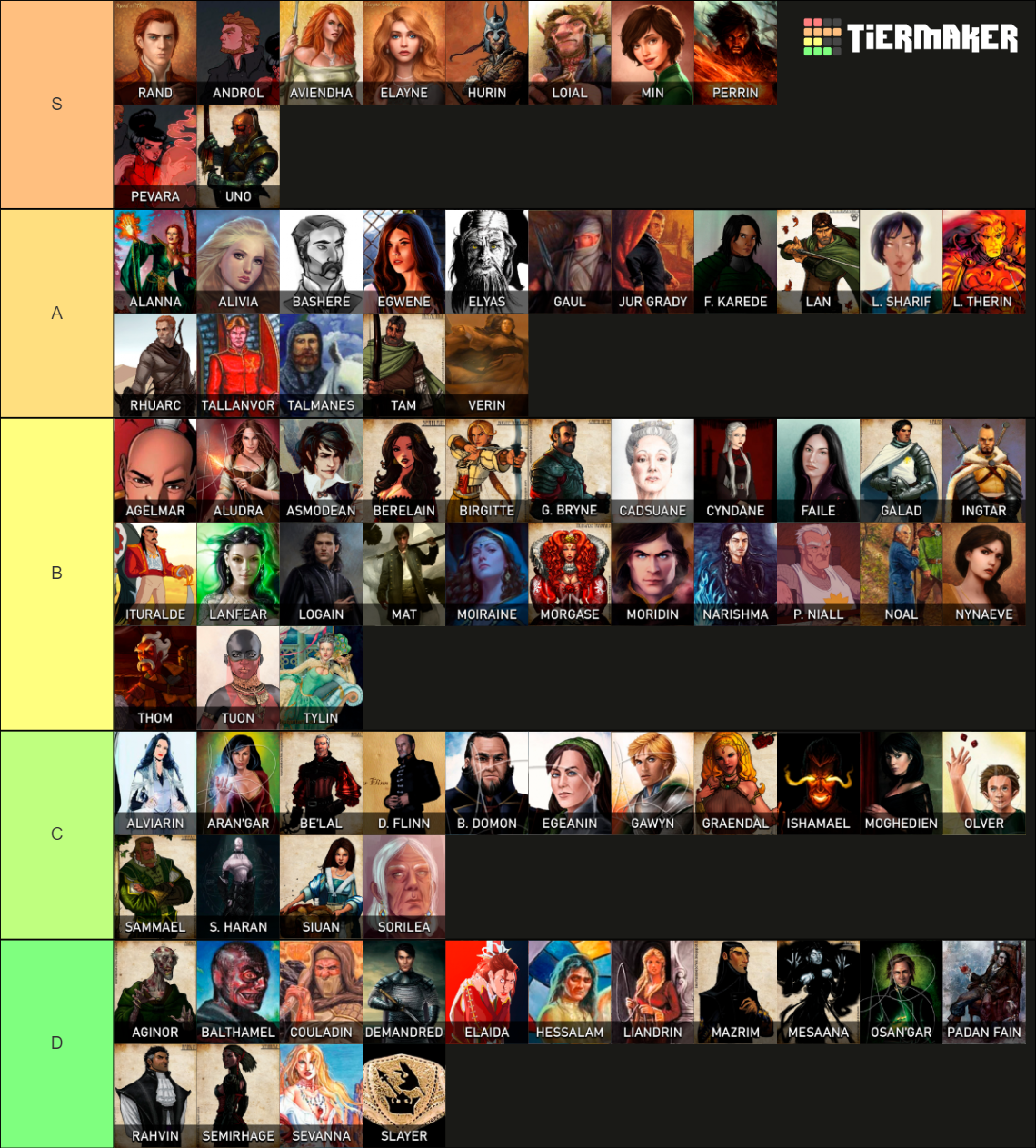 ULTIMATE Wheel of Time Character Tier List (Community Rankings) - TierMaker