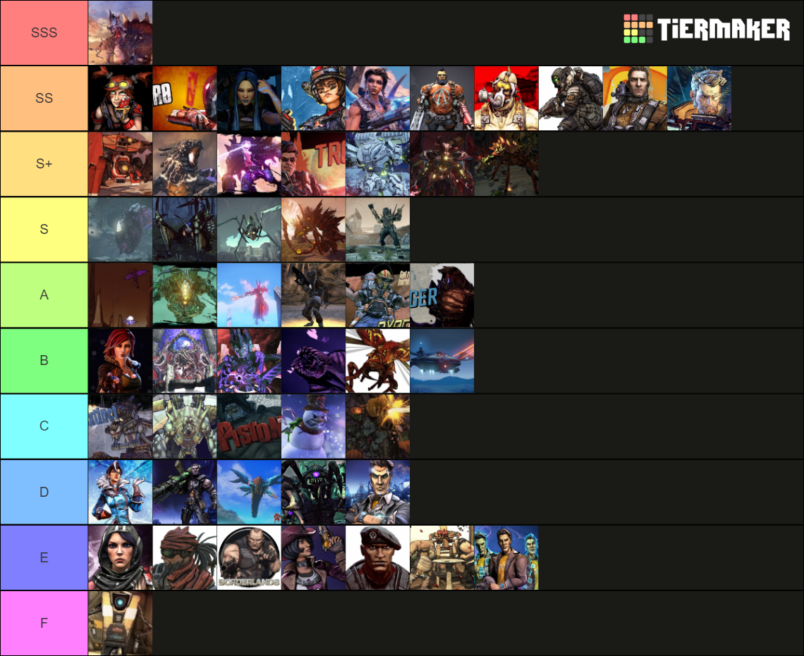 Borderlands characters and bosses Tier List (Community Rankings ...