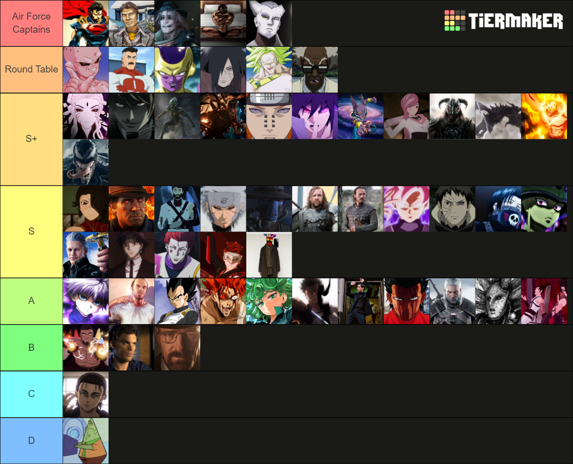 Characters with Black Air Force Energy Tier List (Community Rankings ...