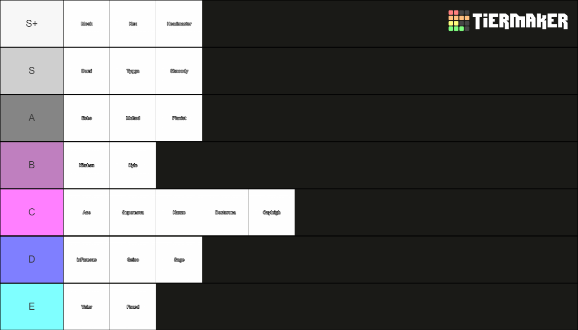 DND Players Tier List (Community Rankings) - TierMaker