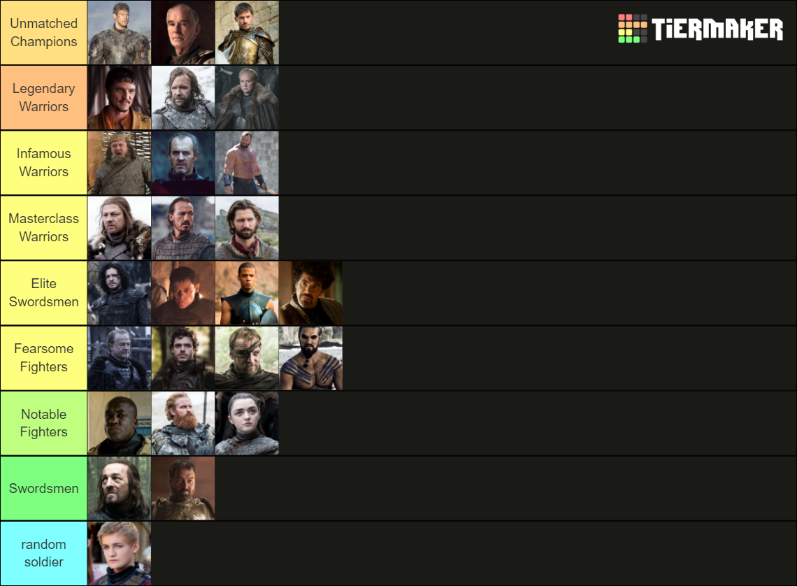 Game of Thrones All Characters Tier List (Community Rankings) - TierMaker