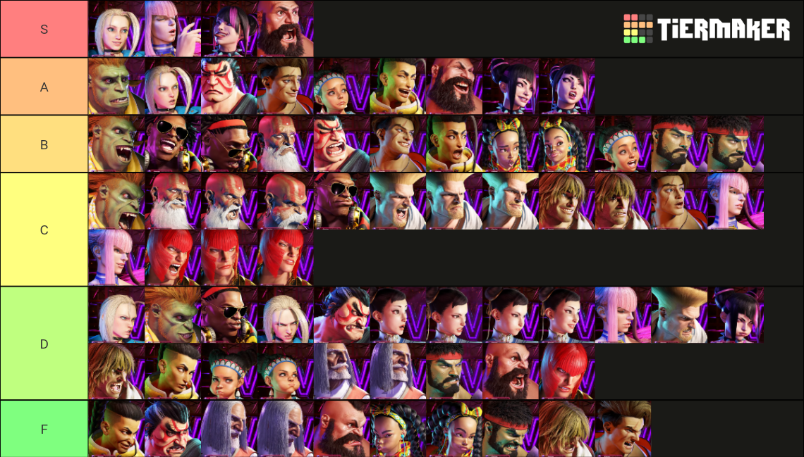 Street Fighter 6 VS Expressions Tier List (Community Rankings) - TierMaker