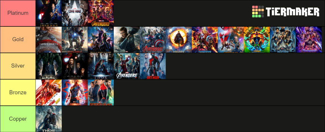 Marvel Cinematic Universe Infinity Saga Ranked Tier List (Community ...