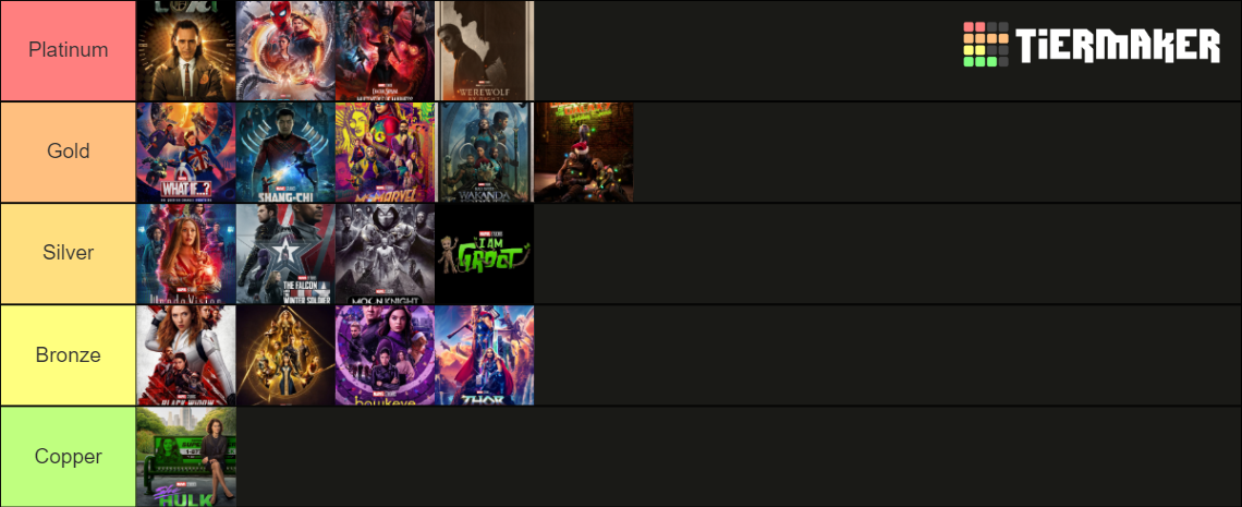 Marvel Cinematic Universe Multiverse Saga Ranked Tier List (Community ...