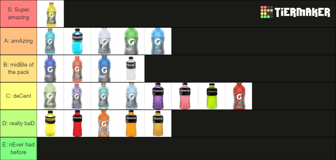 BestGatorade Colors and Flavors Rankings Tier List (Community Rankings ...