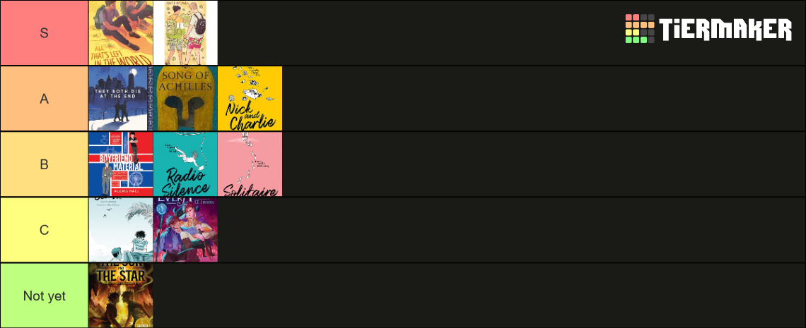 Gay books Tier List (Community Rankings) - TierMaker