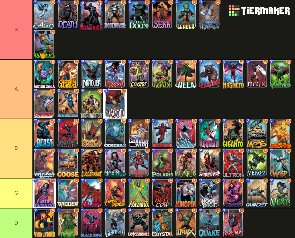 Marvel Snap Pool 3 Tier List (Community Rankings) - TierMaker
