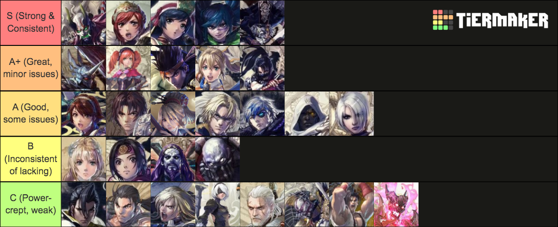 Soul Calibur 6 Characters (including all season passes DLC) Tier List ...