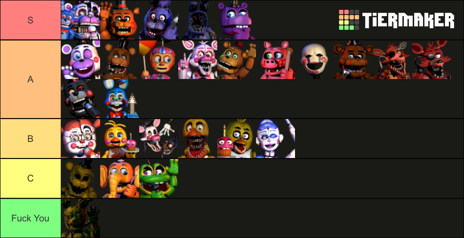 Five Nights at Freddy's characters (updated) Tier List (Community ...