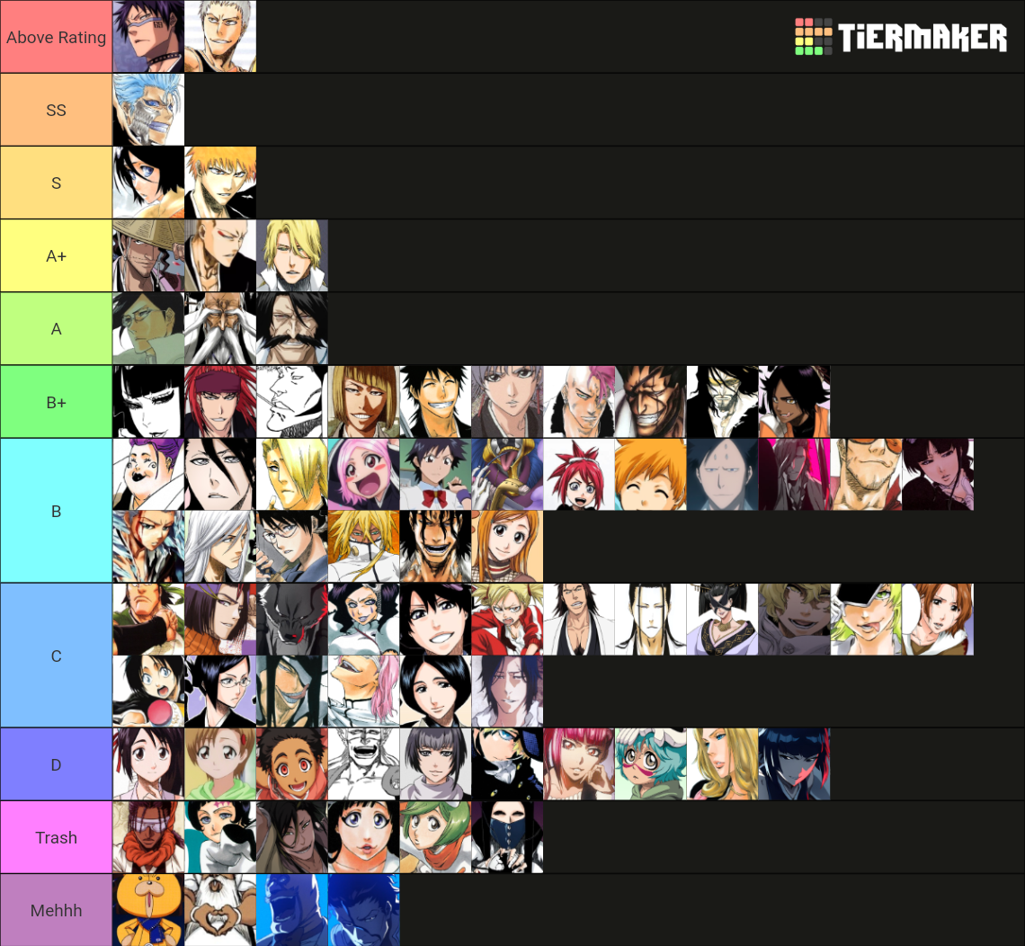 120+ Best Bleach Characters Tier List (Community Rankings) - TierMaker