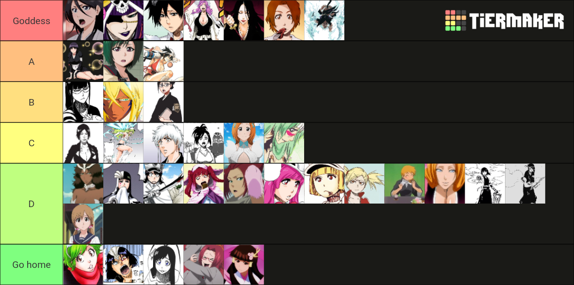 Bleach Waifu Grade List Tier List (Community Rankings) - TierMaker