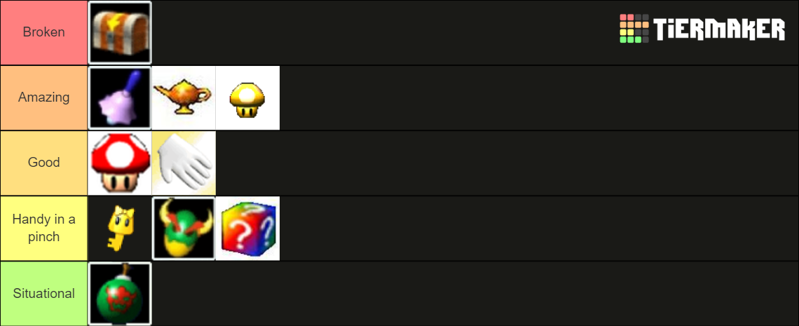 Mario Party 2 Item Tier List (Community Rankings) - TierMaker