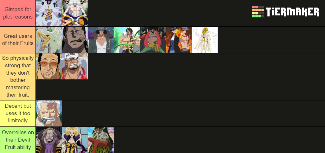 ONE PIECE LOGIA DEVIL FRUIT USERS Tier List Community Rankings