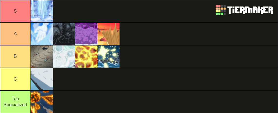 One Piece Logia Devil Fruits Tier List (Community Rankings) - TierMaker