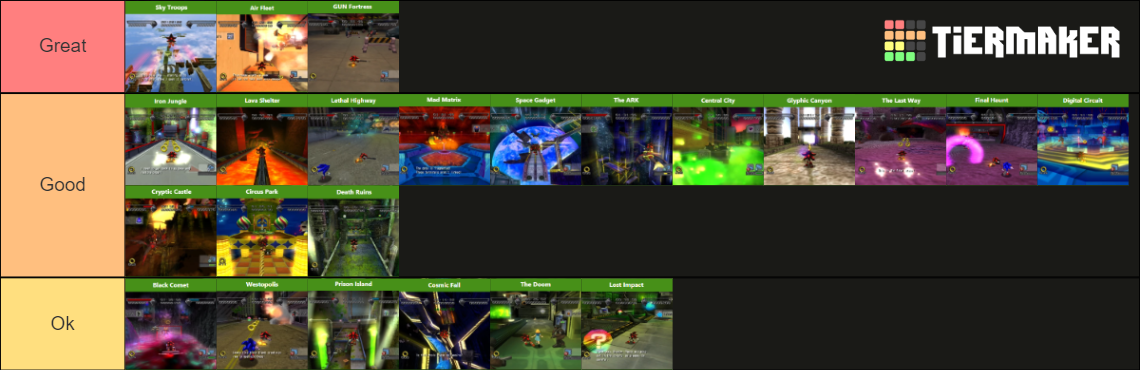 Shadow the Hedgehog Stage Tier List (Community Rankings) - TierMaker