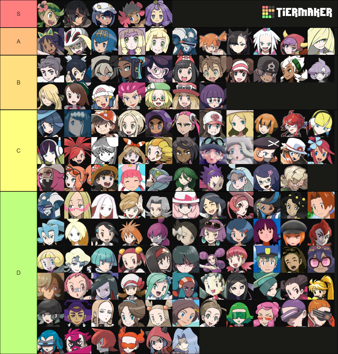 All Poke-Girls (Gen 8 included) Tier List (Community Rankings) - TierMaker