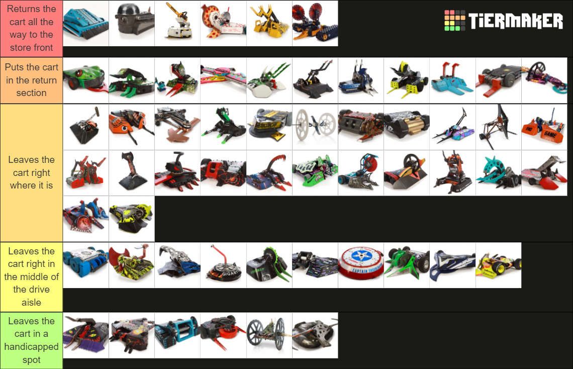 Battlebots World Championship 7 Tier List (Community Rankings) - TierMaker