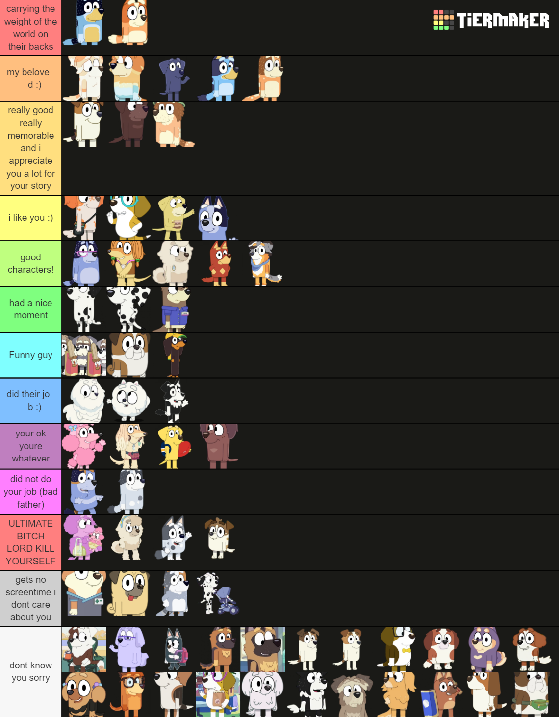 Bluey Characters (Seasons 1 and 2) Tier List (Community Rankings ...