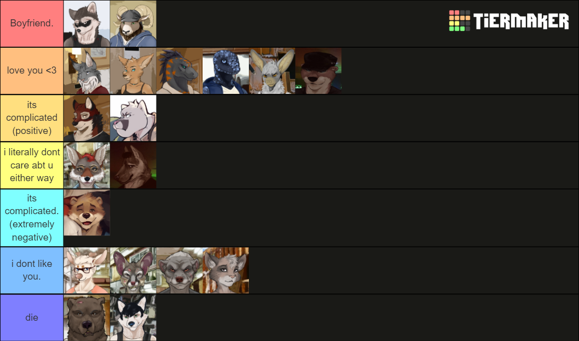 Echo Project Characters Tier List (Community Rankings) - TierMaker