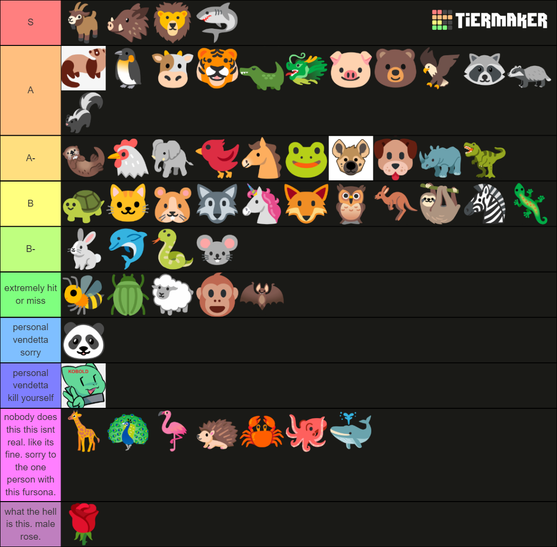 Fursona Species Tierlist Tier List (Community Rankings) - TierMaker