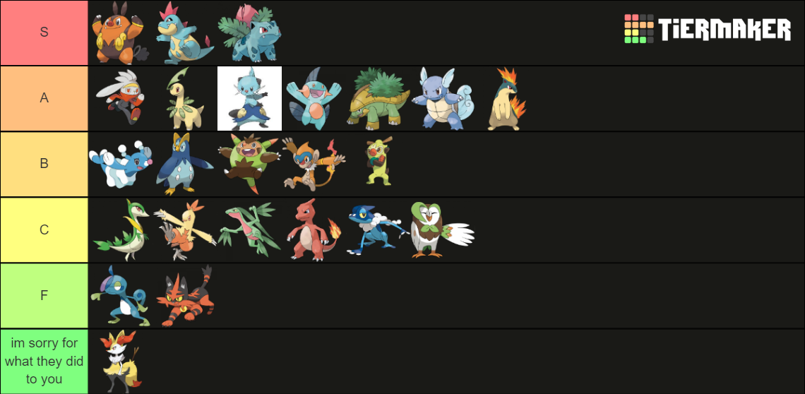 Pokemon Starters middle evolution Tier List (Community Rankings ...