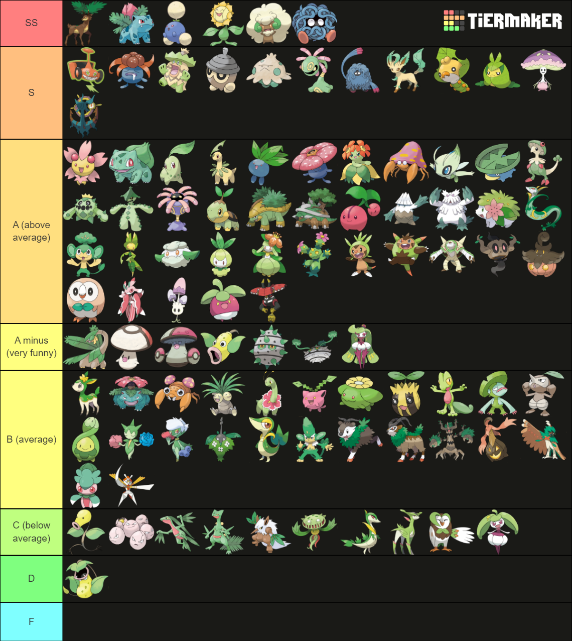 Pokémon Grass Types Tier List (Community Rankings) - TierMaker