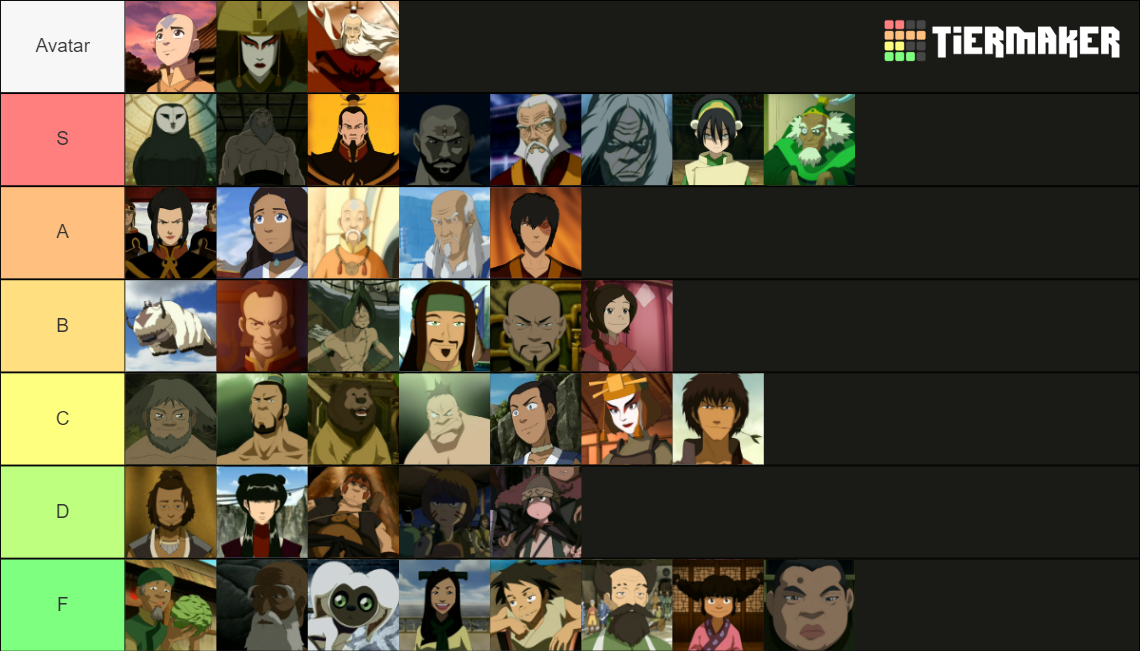 Avatar: TLA characters ranked by strength Tier List (Community Rankings) - TierMaker