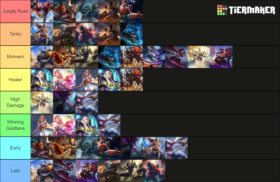 MLBB Type of Roamer Tier List (Community Rankings) - TierMaker