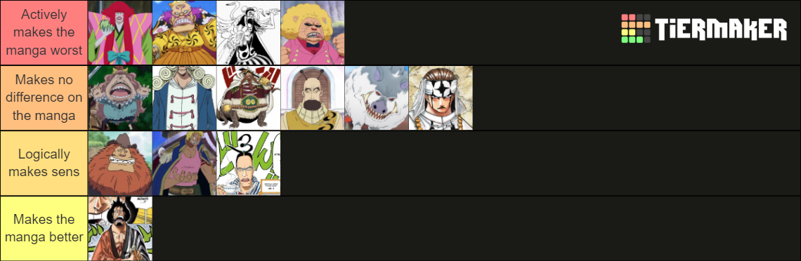 One Piece Fake-Out Deaths Tier List (Community Rankings) - TierMaker