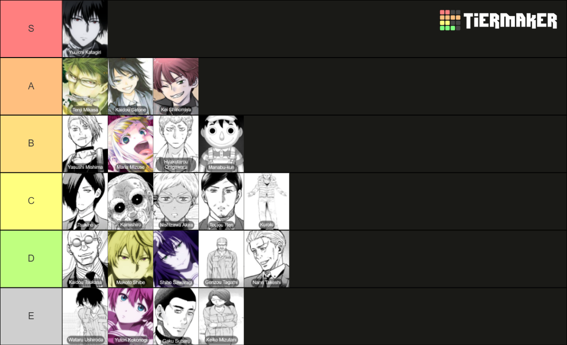 Tomodachi Game Characters Tier List (Community Rankings) - TierMaker