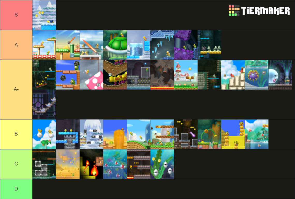 New Super Mario Bros. Wii Courses Tier List (Community Rankings ...