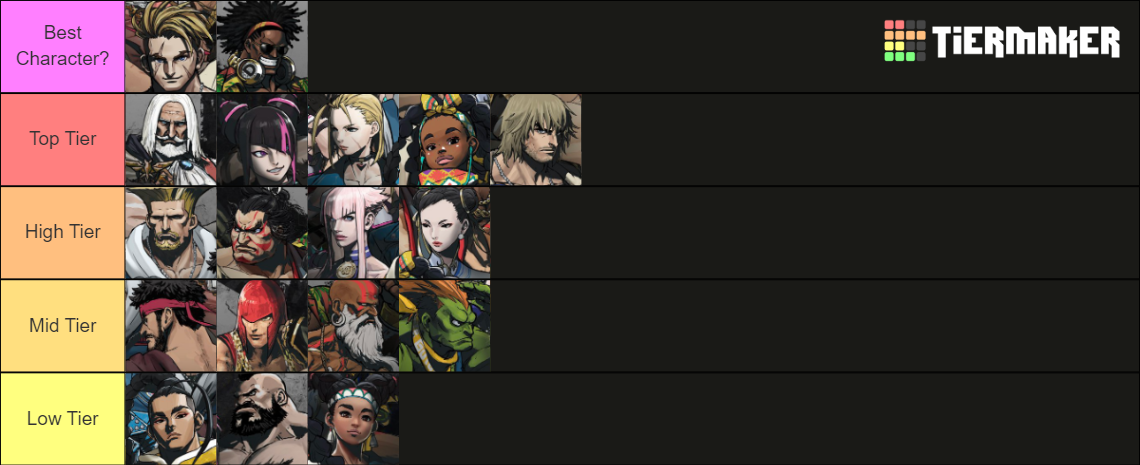 Street Fighter 6's Base Roster Tier List (Community Rankings) - TierMaker