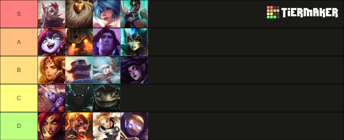 Recent League of Legends Tier Lists - TierMaker