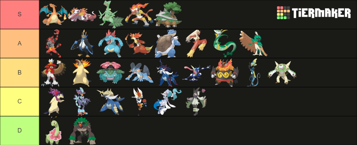 Pokemon Final Stage (including Scarlet/Violet) Tier List (Community ...