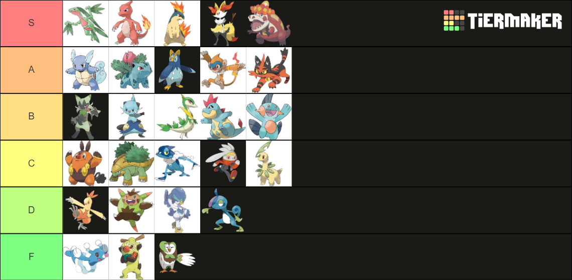 Pokemon starters 2nd evo (gen 9) Tier List (Community Rankings) - TierMaker