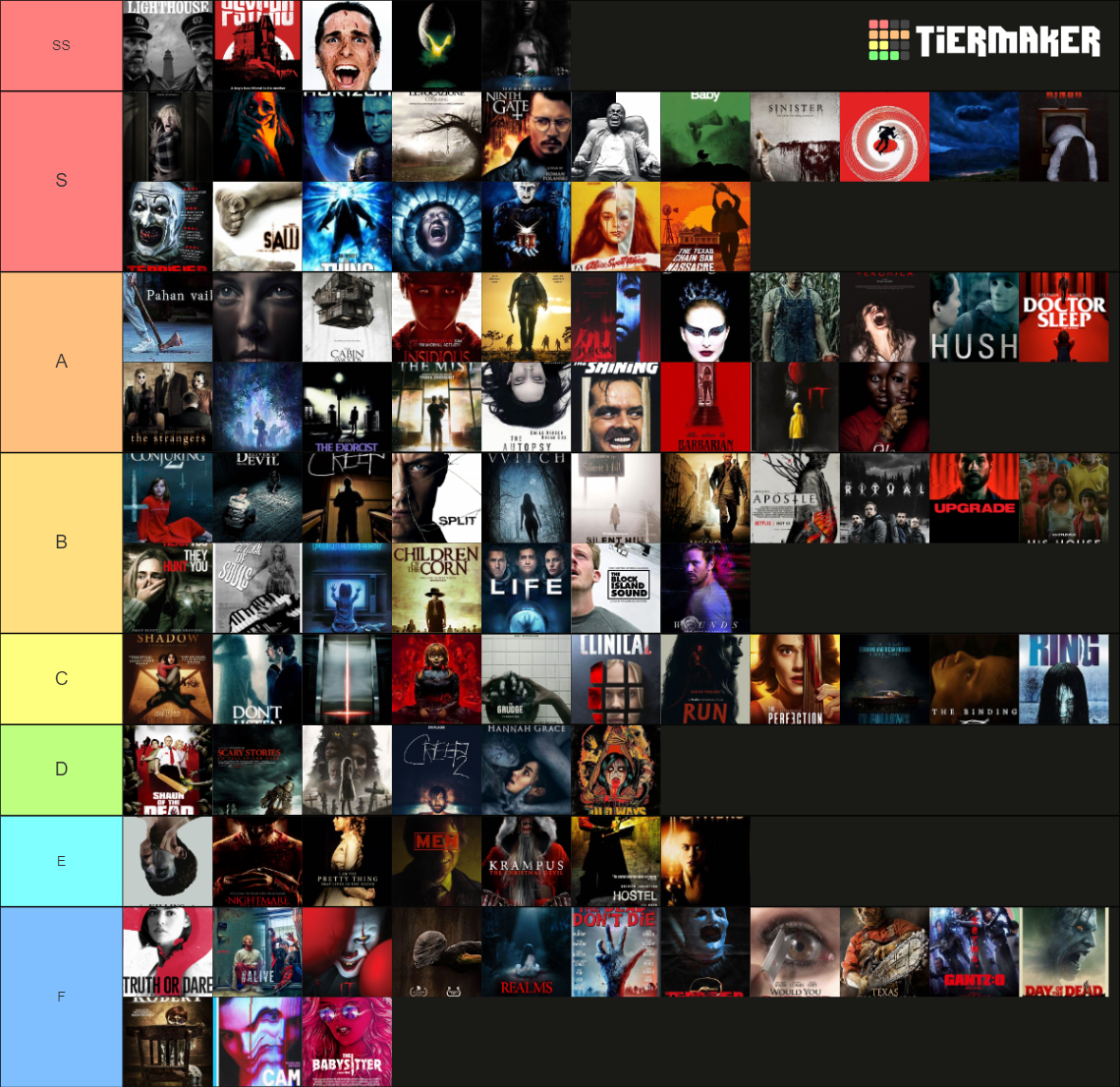 Horror Movies Ranked Tier List (Community Rankings) - TierMaker