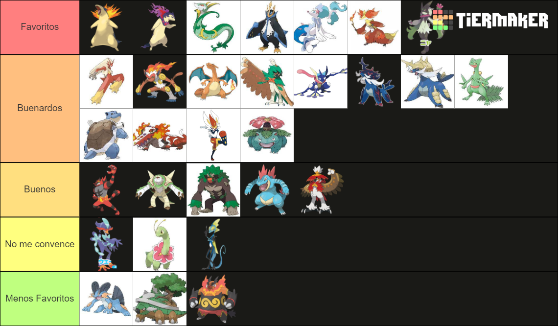 Pokémon Iniciales Finales (9 gen) Tier List (Community Rankings) - TierMaker