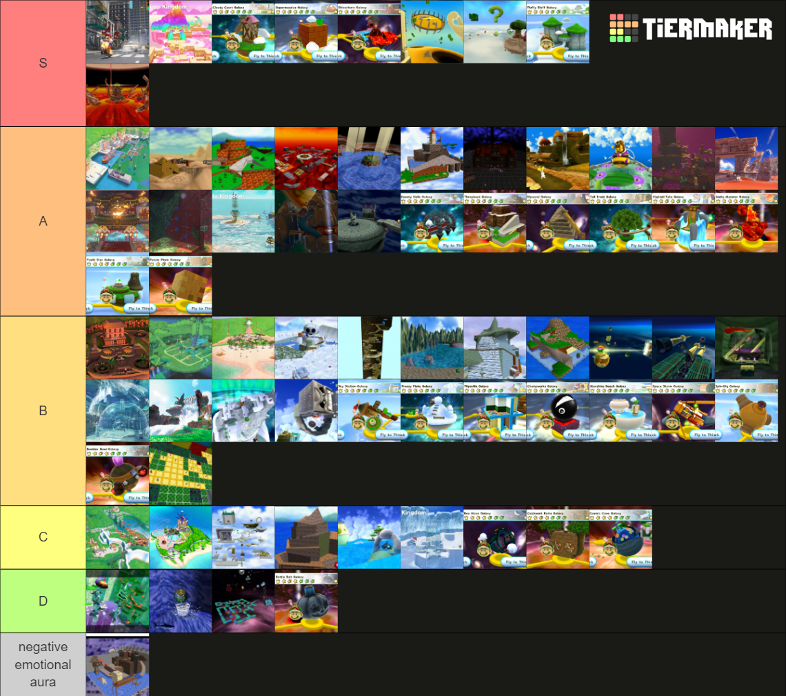 All Main Levels in Super Mario 3D Games Tier List (Community Rankings ...