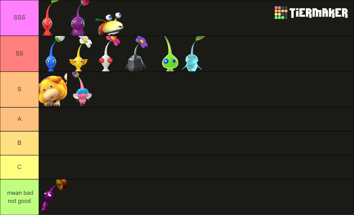 All pikmin types with Oatchi Tier List (Community Rankings) - TierMaker