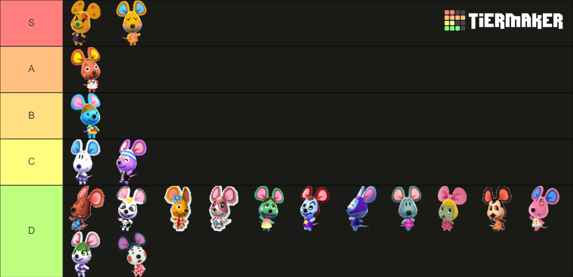 Animal Crossing Mouses Tier List (Community Rankings) - TierMaker