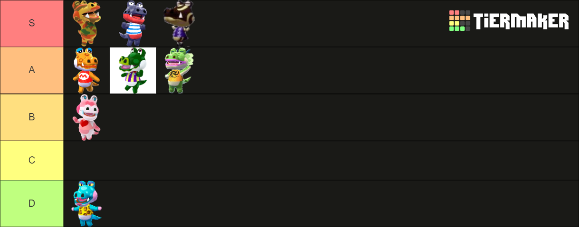Animal Crossing Alligators Tier List (Community Rankings) - TierMaker