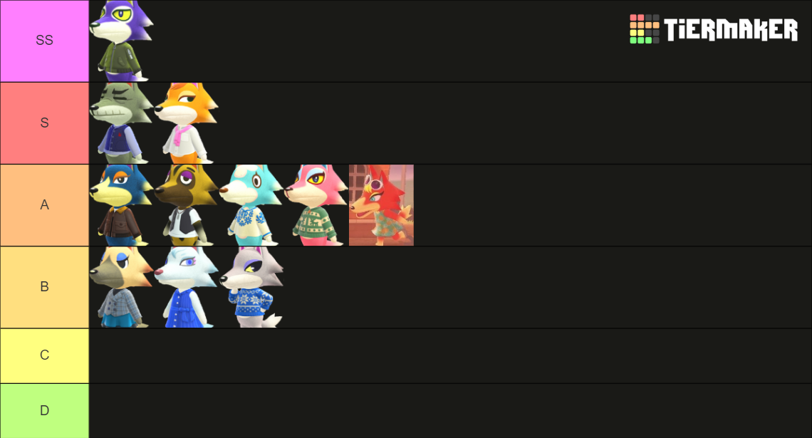 Animal Crossing: New Horizons - Wolf Villagers Tier List (Community ...