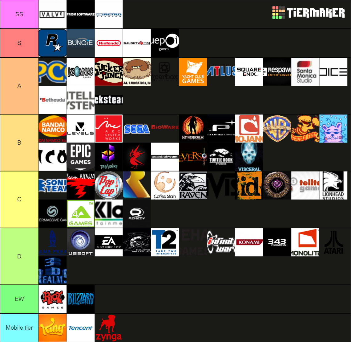 Game developers definitive edition Tier List (Community Rankings ...