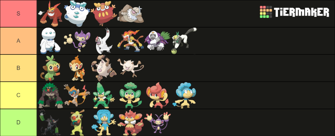 Monkey Pokemon Tier List (Community Rankings) - TierMaker